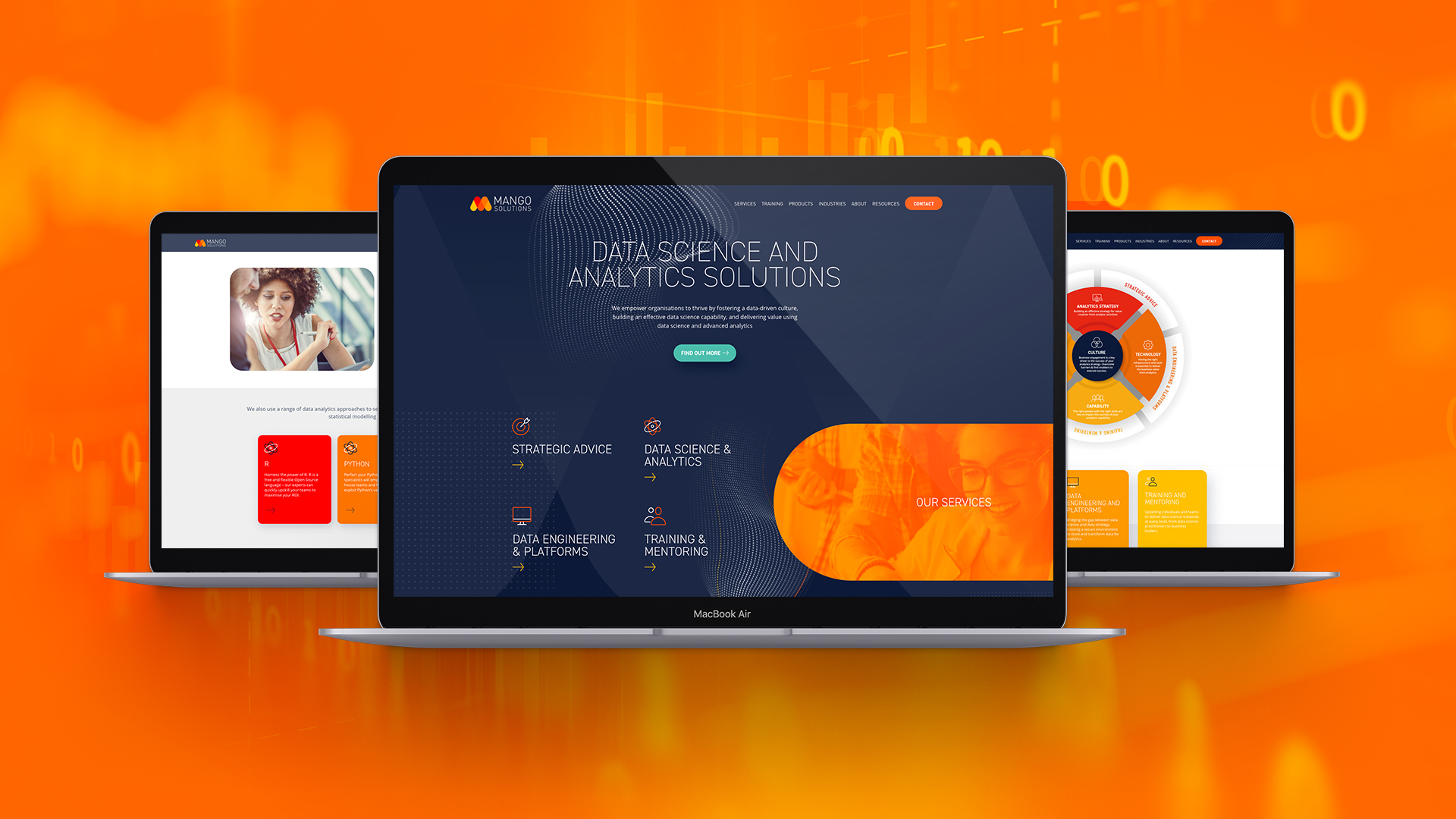 Mango Solutions - Just Global | B2B Marketing Agency